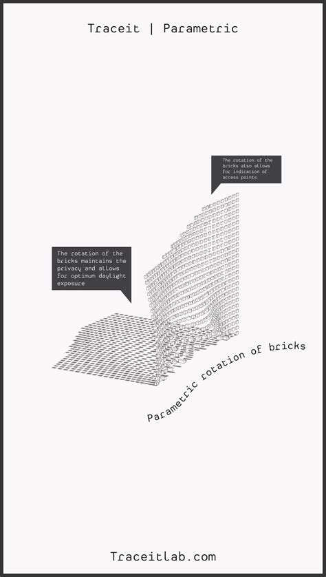 parametric process architecture diagram concept czech republic