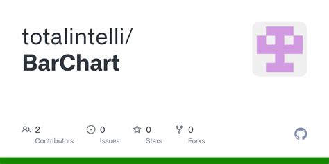 Github Totalintelli Barchart