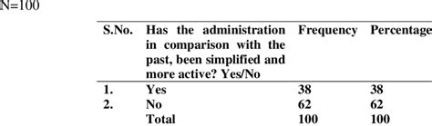 Rural Development And Efficiency Of Administration Download Scientific Diagram