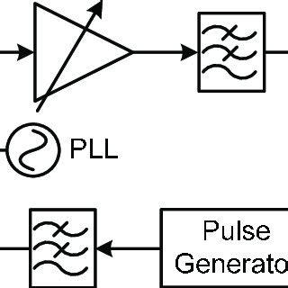 Pulse width vs bandwidth as σ Download Scientific Diagram