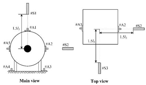 Processes Special Issue Modeling Analysis And Control Processes Of New Energy Power Systems