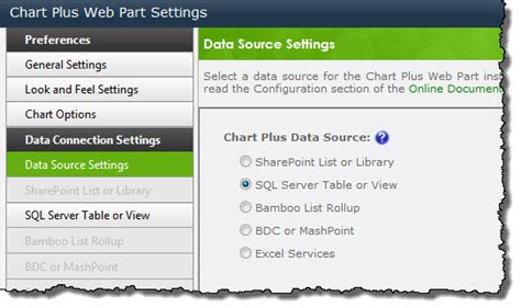 How To Display SQL Server Data In A Chart Bamboo Solutions