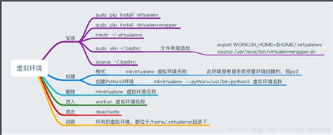 Python如何实现虚拟环境的创建？python要创建虚拟环境吗 Csdn博客