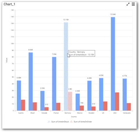 Configuring And Formatting A Column Chart With Code 192 Alpana Dashboard Designer Code192