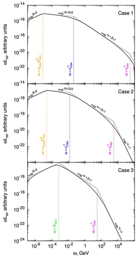 Numerical Computation Of Ic Spectrum Produced On A Power Law Target