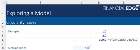 what are circular references in financial modeling financial edge