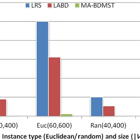 Illustrative Example Of Chromosome Decoding And Local Optimization Steps Download Scientific