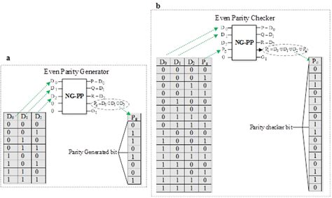 Complete Schematic Of Parity Generator And Checker Download