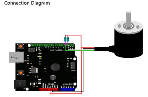 Arduino Is A Photoelectric Encoder Affected By Small High Frequency