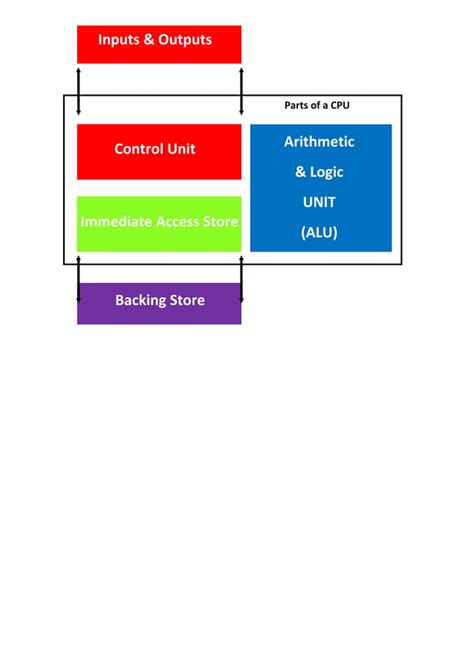 Parts Of CPU PDF