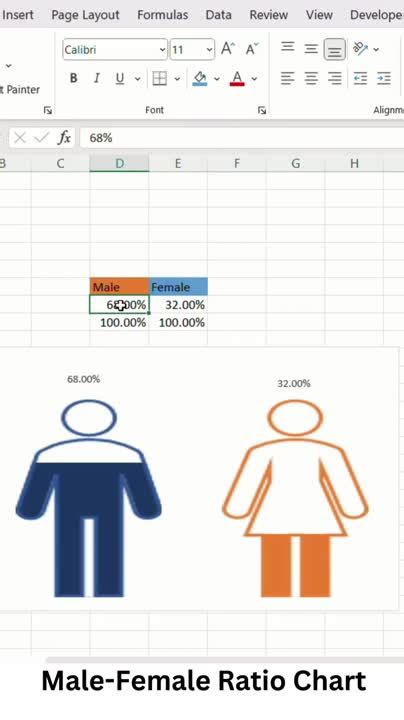 Mohammed Adnan On Linkedin Excel Microsoft Microsoftexcel Office Exceltips Word Powerpoint…