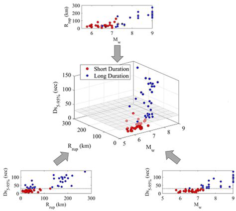 Buildings Free Full Text Assessing The Impact Of Ground Motion