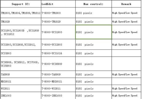 T 8000A TTL Controller Instructions DERUN LED