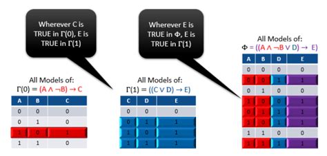 Formal Methods 101 Formal Systems — Home