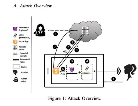 Ksenia Se On Linkedin Voice Authentication Systems Are We Really