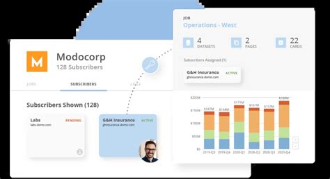 Publish Analytics To Extend Data Driven Insights To Stakeholders Domo