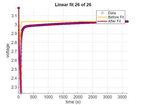 Generate Parameter Data For Equivalent Circuit Battery Block Matlab And Simulink