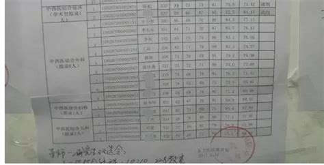 北京中醫藥大學東方醫院錄取名單 每日頭條