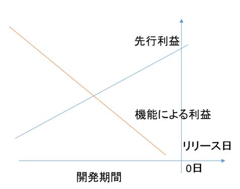 Mvvmmvcパターンを発注視点で分割する Moonmile Solutions Blog