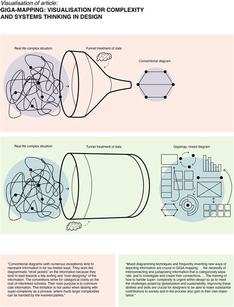 Book Designing Complexity Figures Systems Oriented Design