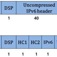 The Compression Technique Of IPv6 Over Low Power Wireless Personal Area Download Scientific