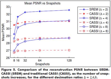 Spectral Resolution Enhancement Of Hyperspectral Imagery By A Multiple Aperture Compressive
