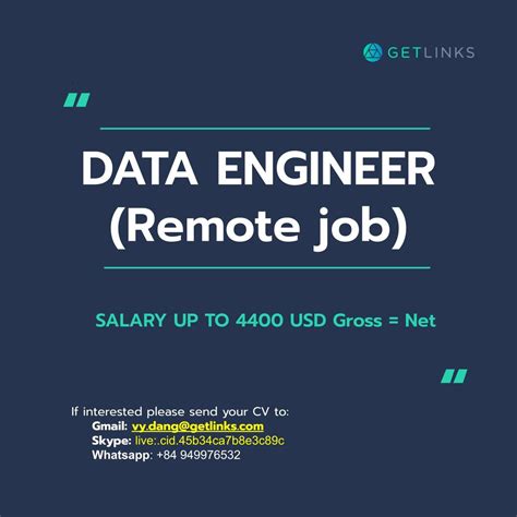 Vanessa Dang On Linkedin Remote Itjobs Remotejobs Jobopportunity Employment Python Java