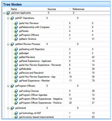Tree Node Structure Developed For The Nsf Project Download