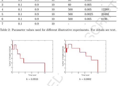The Number Of Picard Iterations Required To Reach The Stopping Criteria