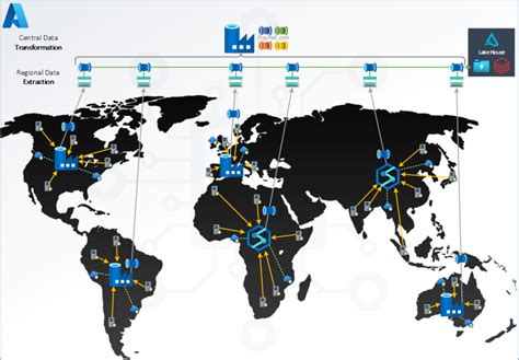Azure Data Integration Pipelines A Deep Dive Welcome To The Blog Of Paul Andrew