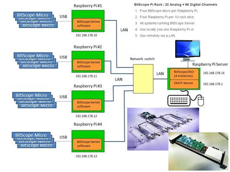 Raspberry Pi Gets A Blade