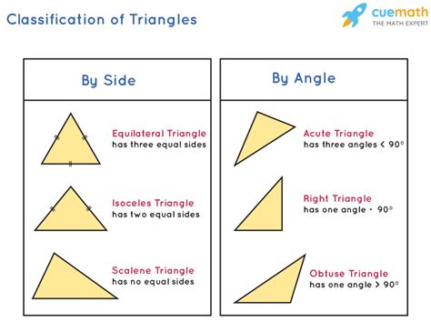 Examples Of Triangles And Their Importance Examples Of Triangles And Their Importance