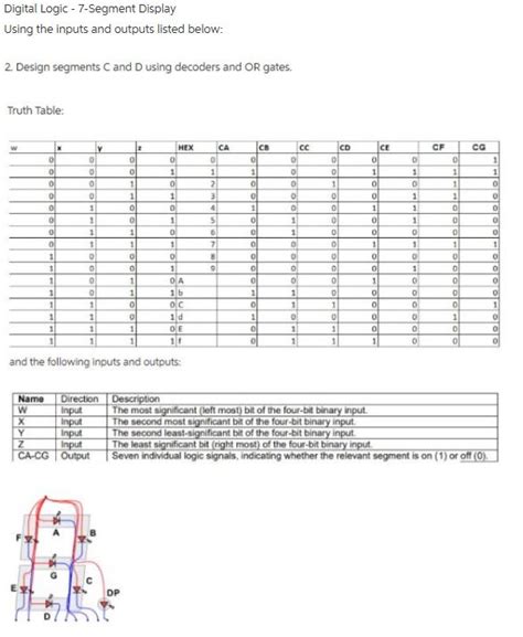 Solved Digital Logic Segment Display Using The Inputs Chegg Com