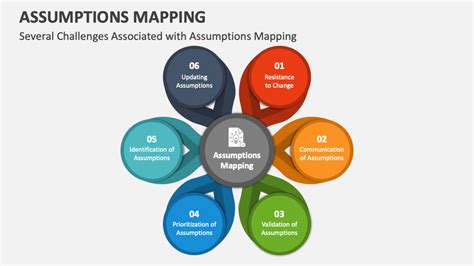 Assumptions Mapping PowerPoint And Google Slides Template PPT Slides