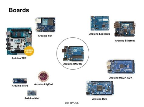 Arduino I Makers E I Fablab Mirco Piccin Faberlab Varese Ppt