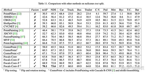 Focal Sparse Convolutional Networks For 3d Object Detection 知乎