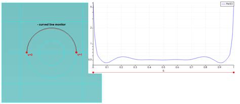 Fdtd Product Reference Manual Result Analysisfdtd中modal Volume Csdn博客