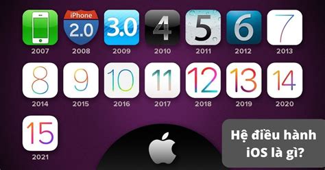 Hệ điều Hành Ios Là Gì Các Phiên Bản Của Hệ điều Hành Ios