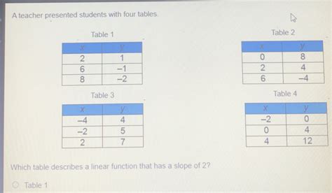 Solved: A teacher presented students with four tables. Table 1 Table 2 ...