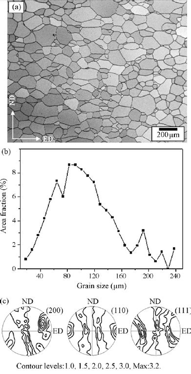 Microstructure And Texture Of Starting Material A Ebsd Map B Download Scientific Diagram