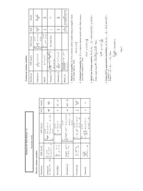 Formula Pdf