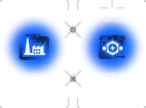 Custom Blockchain Energy Solutions From Aetsoft