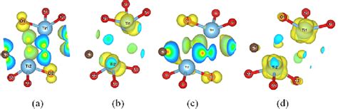 Spatial Charge Distributions Of The Vbm A And The Cbm B Without
