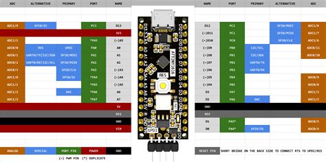 Github Sonocotta Attiny1616 Dev Board Drop In Replacement For