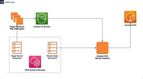 migrate your applications to containers at scale global intelligence and insight platform it