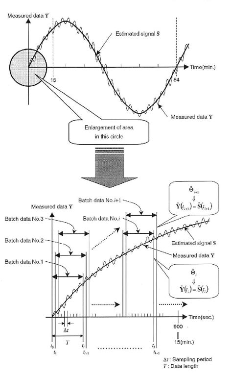 Figure 2 From A Rapid Alignment Of Ships Inertial Navigation System By