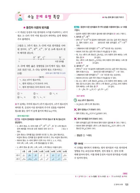 수경출판사 수능교재완결판 자이스토리