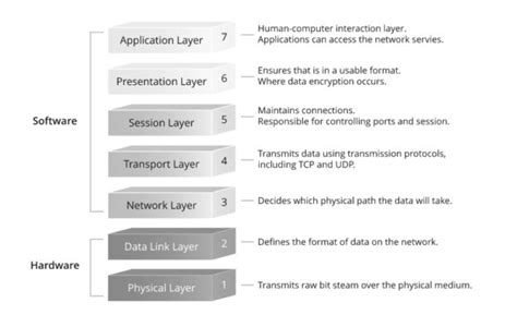 Osi Model Archives Fiber Optic Cabling Solutions