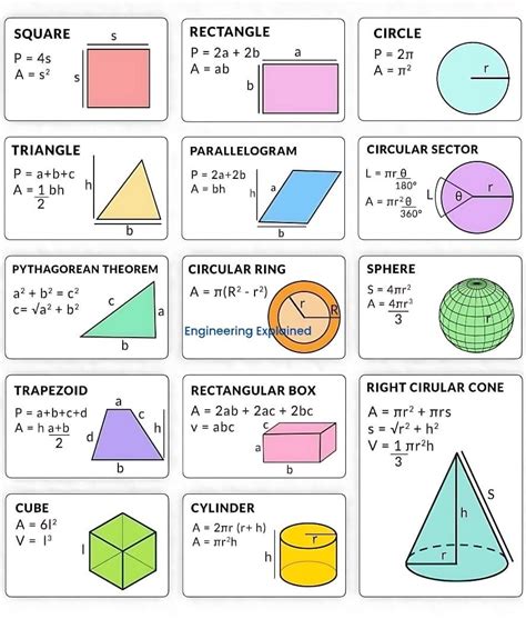 Basic Geometry Formulas Artofit