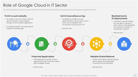 Top Google Cloud Platform PowerPoint Presentation Templates In